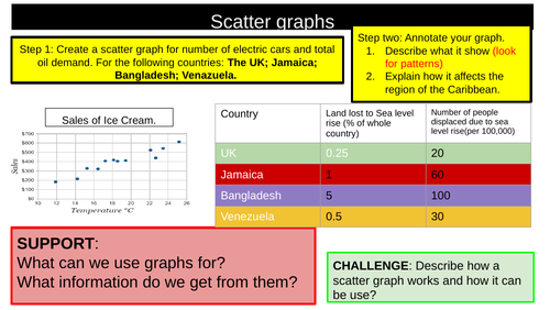 Climate Change | Teaching Resources