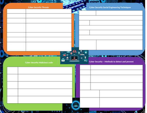 GCSE Computer Science Revision Flash Cards for students blank and ...