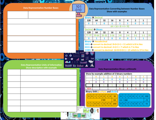 GCSE Computer Science Revision Flash Cards for students blank and ...