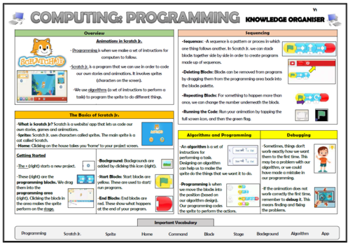 Year 1 Computing - Programming - Animations in Scratch Jr - Knowledge Organiser! | Teaching ...