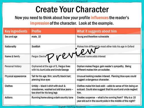 Creating Characters - Year 6 | Teaching Resources