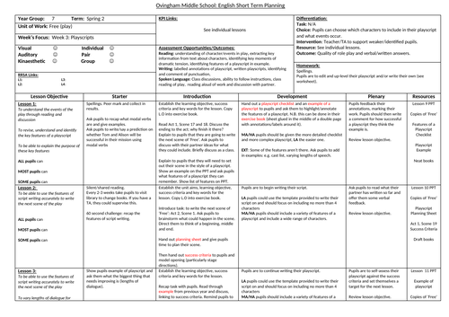Free: Year 7 Full Scheme of Work | Teaching Resources