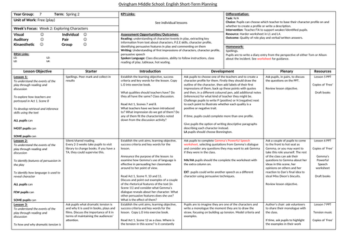 Free: Year 7 Full Scheme of Work | Teaching Resources