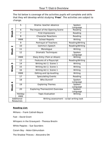 Free: Year 7 Full Scheme of Work | Teaching Resources