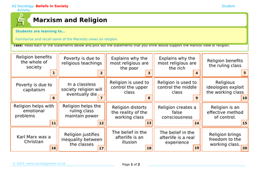 Marxism and Religion | Teaching Resources