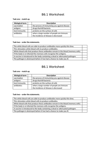 AQA GCSE Biology (9-1) B6.1 Vaccinations - FULL LESSON | Teaching Resources