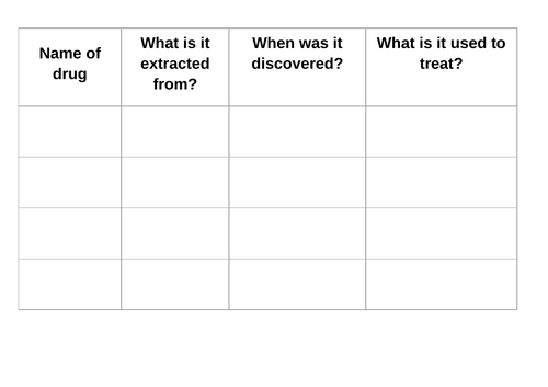 AQA GCSE Biology (9-1) B6.3 Discovering drugs - FULL LESSON | Teaching ...