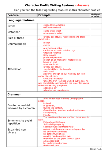 The Iron Man Character Profile Example, Feature Sheet, Answers ...