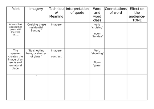 The City Planner Margaret Atwood | Teaching Resources