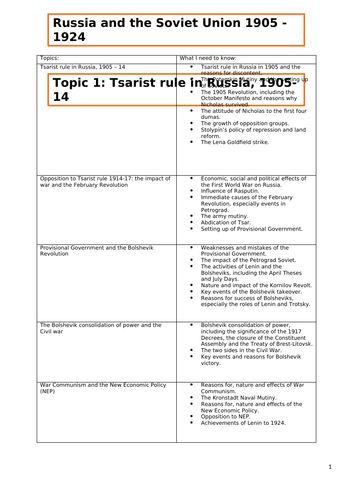 Russia and the Soviet Union IGCSE History | Teaching Resources