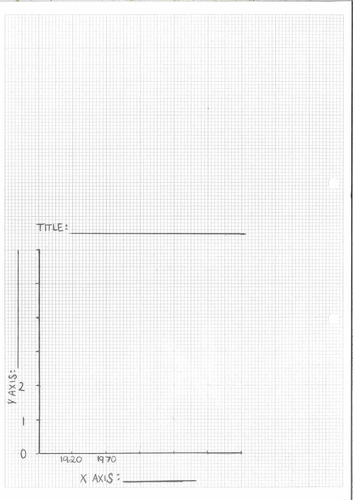 Middle East Graphs | Teaching Resources
