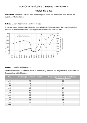 AQA GCSE Biology (9-1) B7.1 Non-communicable diseases FULL LESSON ...