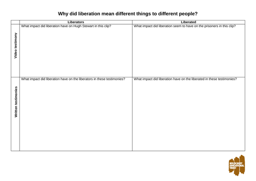 Holocaust SOW - Year 9 | Teaching Resources