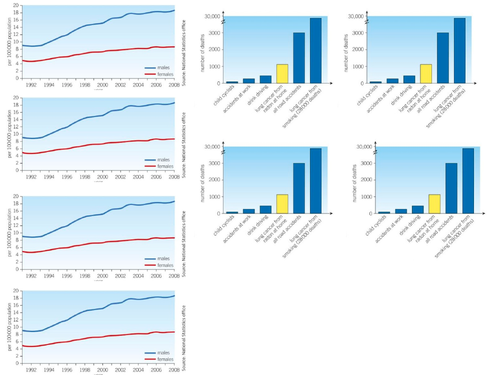 AQA GCSE Biology (9-1) B7.5 Alcohol and other carcinogens FULL LESSON ...