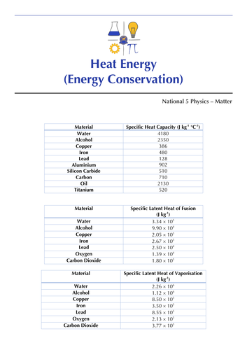Heat Energy - Conservation Questions | Teaching Resources