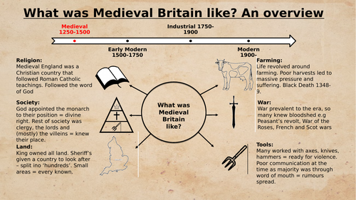 OCR B Crime and Punishment Revision Slides | Teaching Resources