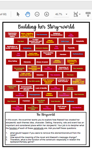 The Handmaid's Tale Workbook: A-Level Language and Literature (AQA ...