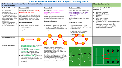 Btec Sport Level 2 Knowledge Organisers | Teaching Resources