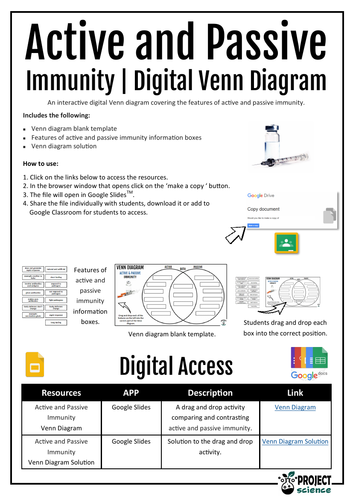 Active and Passive Immunity Digital Venn Diagram - Distance Learning | Teaching Resources