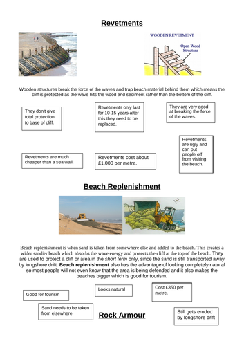 Coastal Management | Teaching Resources