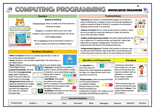 Computing - Programming - Primary Knowledge Organisers Bundle ...