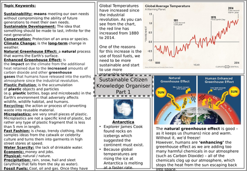 Sustainable Citizen Knowledge Organiser | Teaching Resources