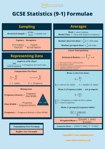 GCSE Statistics (9-1) Formulae Sheet | Teaching Resources GCSE Statistics (9-1) Formulae Sheet | Teaching Resources