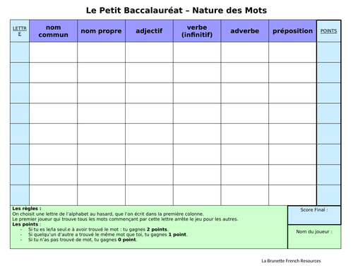 JEU - Le Petit Bac - Grammaire | Teaching Resources