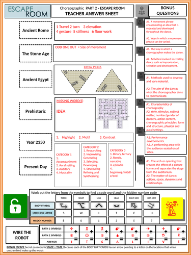 Dance GCSE - Choreography | Teaching Resources