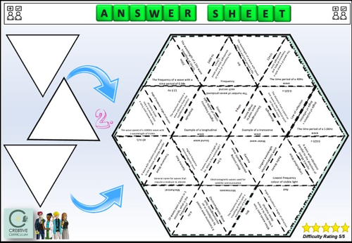 Waves and Energy - Physics Science Puzzles | Teaching Resources