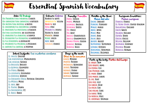 Essential Spanish Vocabulary (GCSE)(2-page) | Teaching Resources