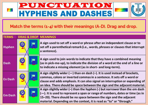 HYPHENS AND DASHES - PUNCTUATION: 36 BOOM CARDS | Teaching Resources
