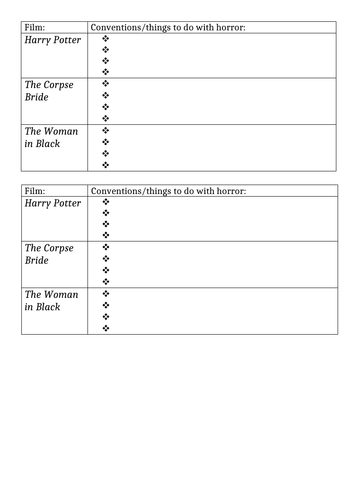 The Woman in Black (Intro to Gothic Fiction) | Teaching Resources