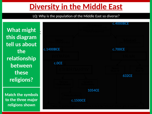 12. Why is the population of the Middle East so diverse? | Teaching ...