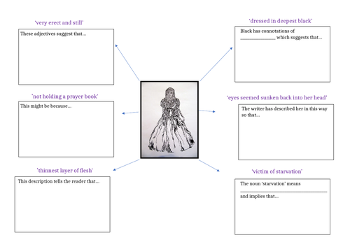 The Woman in Black (PPT 2: Character) | Teaching Resources