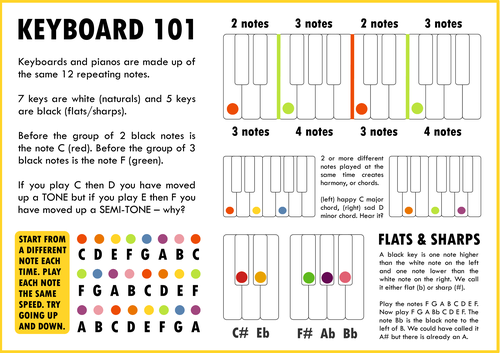 5 Keyboard Displays / Handbook | Teaching Resources