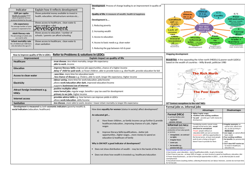 Eduqas GCSE Geography Theme 1 Knowledge Organisers. | Teaching Resources