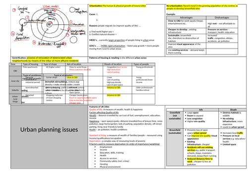 Eduqas GCSE Geography Theme 1 Knowledge Organisers. | Teaching Resources