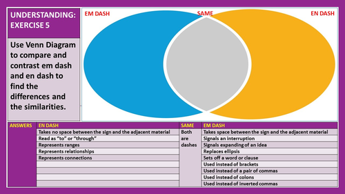 HYPHENS AND DASHES - PUNCTUATION: 21 GOOGLE SLIDES | Teaching Resources