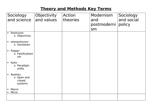 AQA A-LEVEL SOCIOLOGY THEORY AND METHODS Resource Bundle | Teaching ...