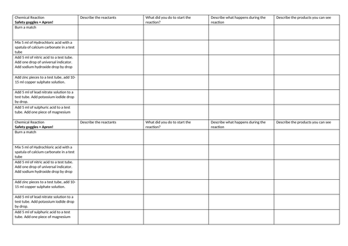 Science investigation worksheets | Teaching Resources
