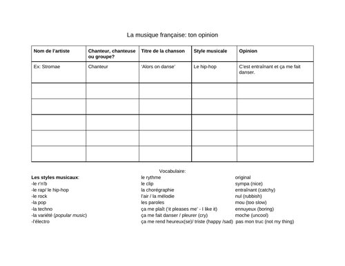Les artistes francophones - la musique francophone | Teaching Resources