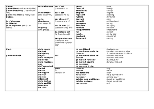 Les artistes francophones - la musique francophone | Teaching Resources