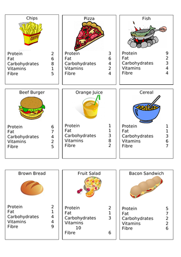 Free Food and Healthy Eating Top Trumps | Teaching Resources