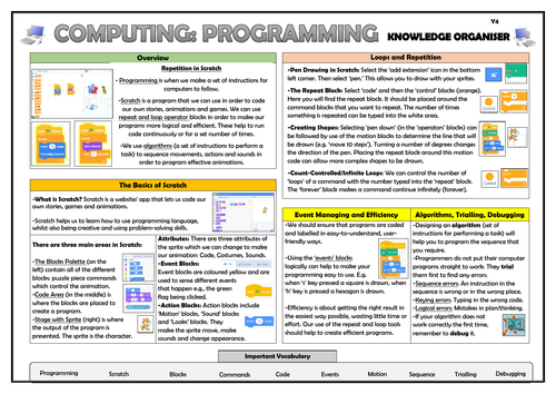 Lower KS2 Computing Knowledge Organisers Bundle! | Teaching Resources