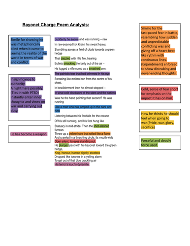 Power and Conflict Anthology: Bayonet Charge Analysis | Teaching Resources