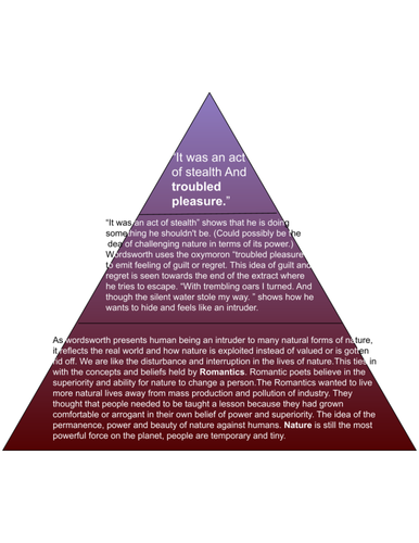 Power and Conflict Anthology: The Prelude Poem WAR Triangle Analysis ...