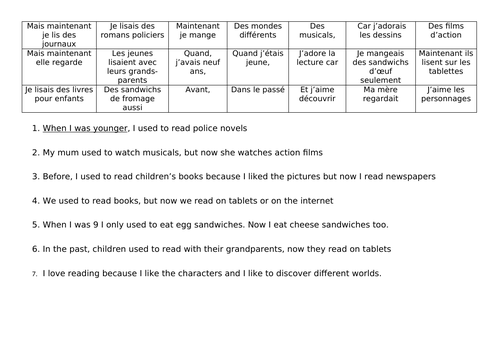 GCSE French - Module 2 - Le Temps de Loisirs | Teaching Resources