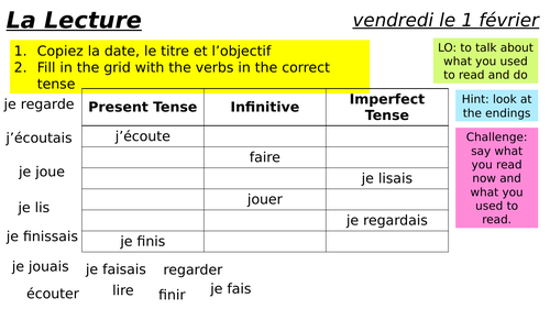 GCSE French - Module 2 - Le Temps de Loisirs | Teaching Resources