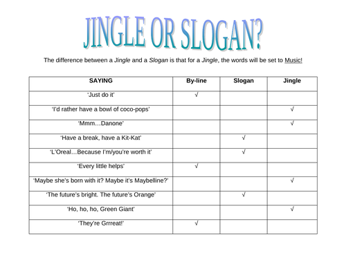 Music & The Media (Jingles & Film) | Teaching Resources